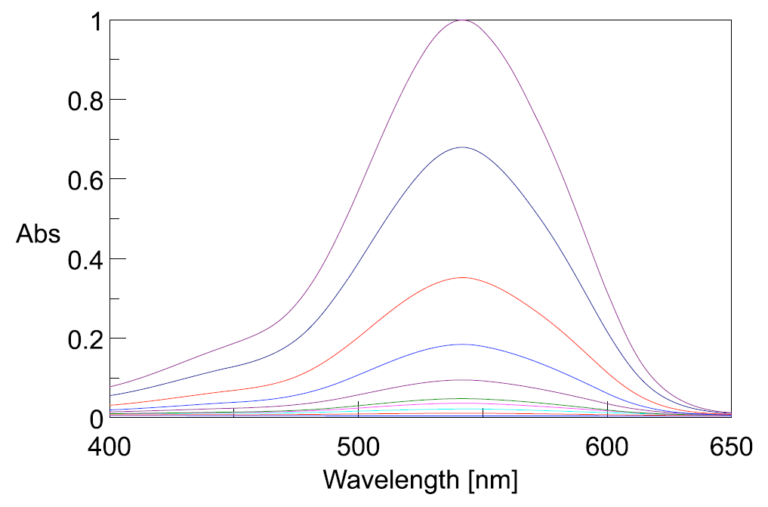 Quantitative Determination of Chromium by a Diphenylcarbazide Method ...