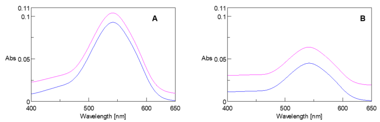 Quantitative Measurement of Hexavalent Chromium Treatment to Metal ...