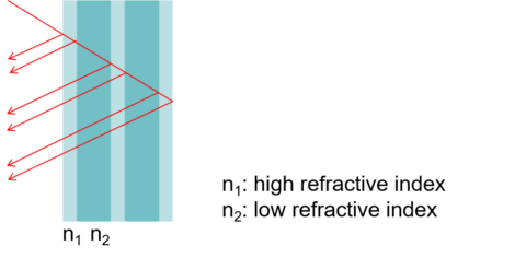 Absolute Reflectance Measurement of a Highly Reflective Material by UV ...
