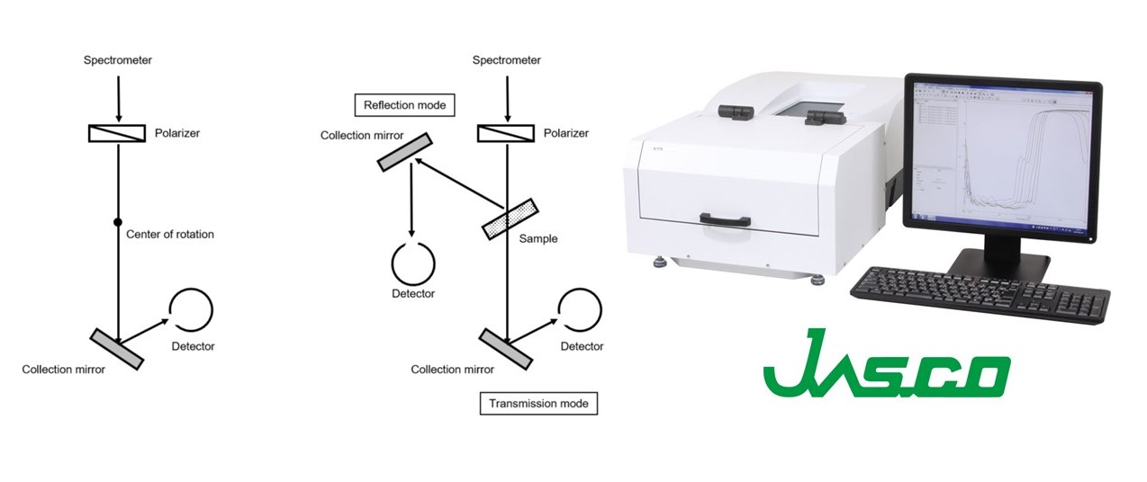 Absolute Reflectance Measurement of a Highly Reflective Material by UV ...