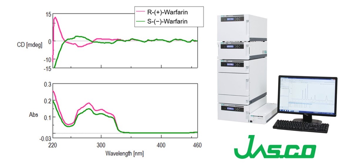Analysis of warfarin with circular dichroism (CD) detector (spectral ...