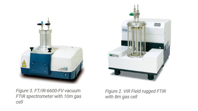 Quantitative Analysis of Gases using Multi-Component Analysis and Interval Measurement | JASCO ...