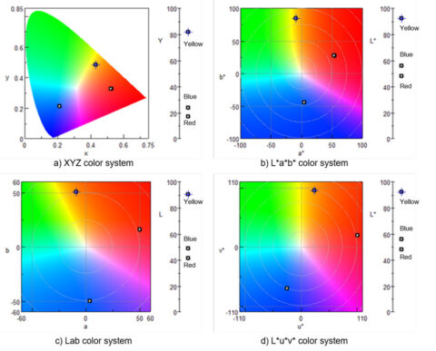 Color Analysis using a UV-Visible Spectrophotometer | JASCO Global