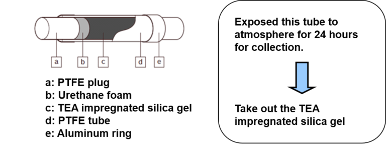 Analysis of Formaldehyde in Air using Post-column Derivatization by HPLC | JASCO Global