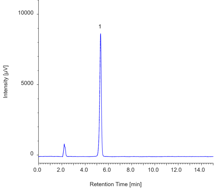 Analysis of Furfural in Transformer Oil by HPLC | JASCO Global