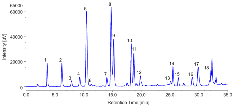 Analysis of amino acids using on-line pre-column derivatization with ...