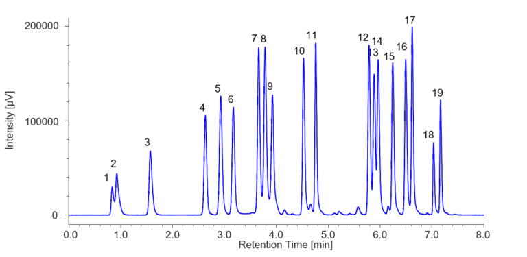 Analysis of amino acids using on-line pre-column derivatization with OPA with Rapid Separation ...