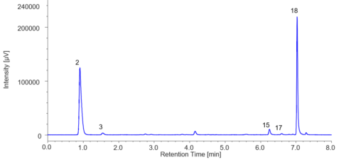 Analysis of amino acids using on-line pre-column derivatization with OPA with Rapid Separation ...