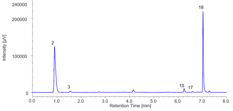 Analysis of amino acids using on-line pre-column derivatization with OPA with Rapid Separation ...