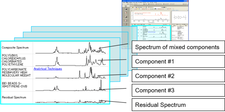 Foreign material analysis by [Mixture Analysis] | JASCO Global