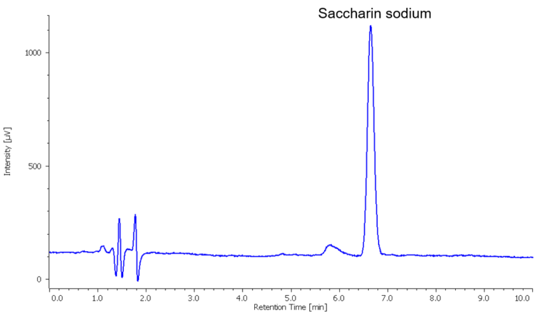 Analysis of Saccharin Sodium | JASCO Global