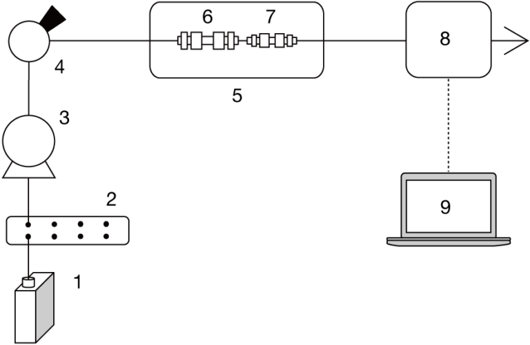 Analysis of Vitamin K using Reduction Catalyst Column | JASCO Global
