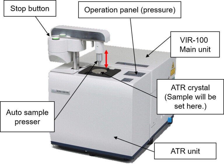 Tips of FTIR measurement (Auto contact ATR) | JASCO Global
