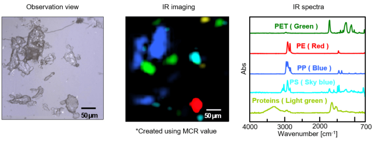 Combined analysis of plastic particles by Infrared and Raman microscopy ...