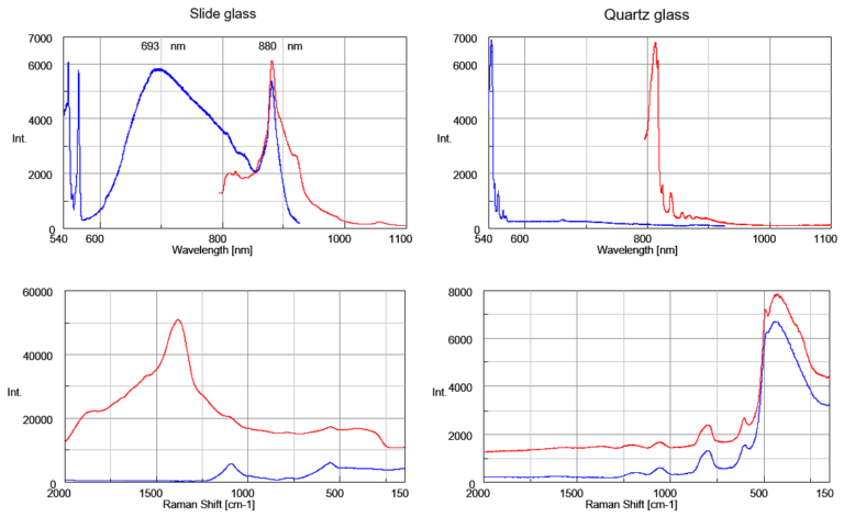 Tips of Raman measurement (Photoluminescence by Glass and Quartz ...