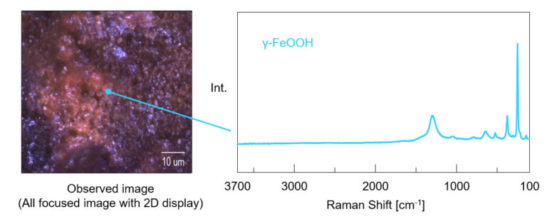 Raman measurement of surface iron oxidation states | JASCO Global
