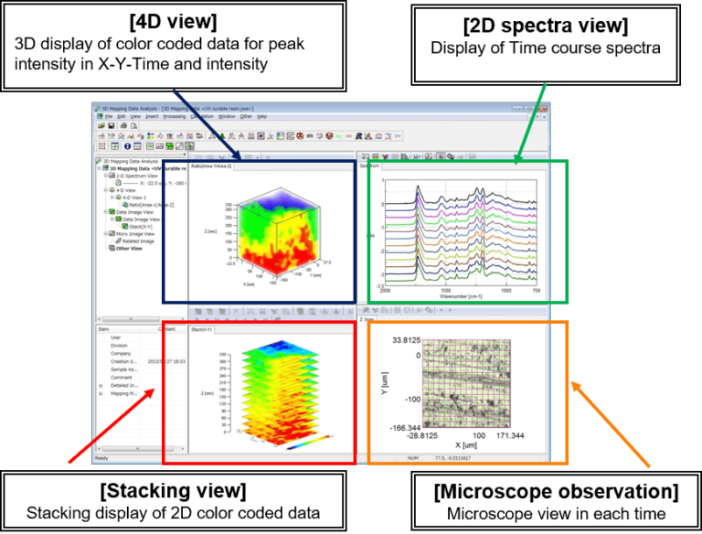 Tips of FTIR measurement (time course mapping measurement) | JASCO Global
