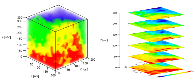 Tips of FTIR measurement (time course mapping measurement) | JASCO Global