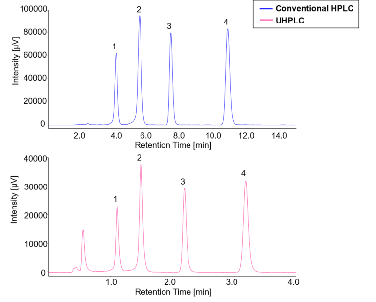 Analysis of Total Aflatoxins by HPLC and UHPLC | JASCO Global