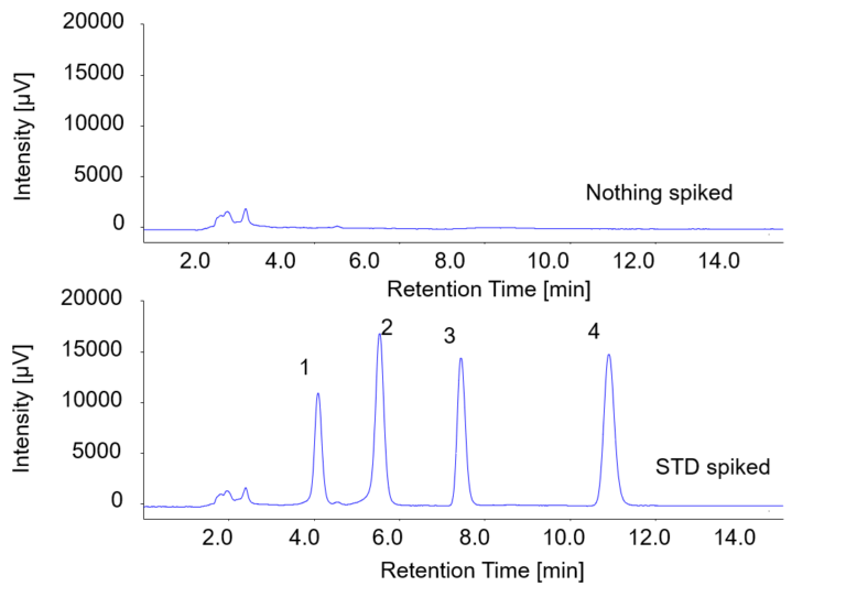 Aflatoxins Analysis in corn grits by HPLC and UHPLC | JASCO Global Aflatoxins Analysis in corn grits by HPLC and UHPLC | JASCO Global