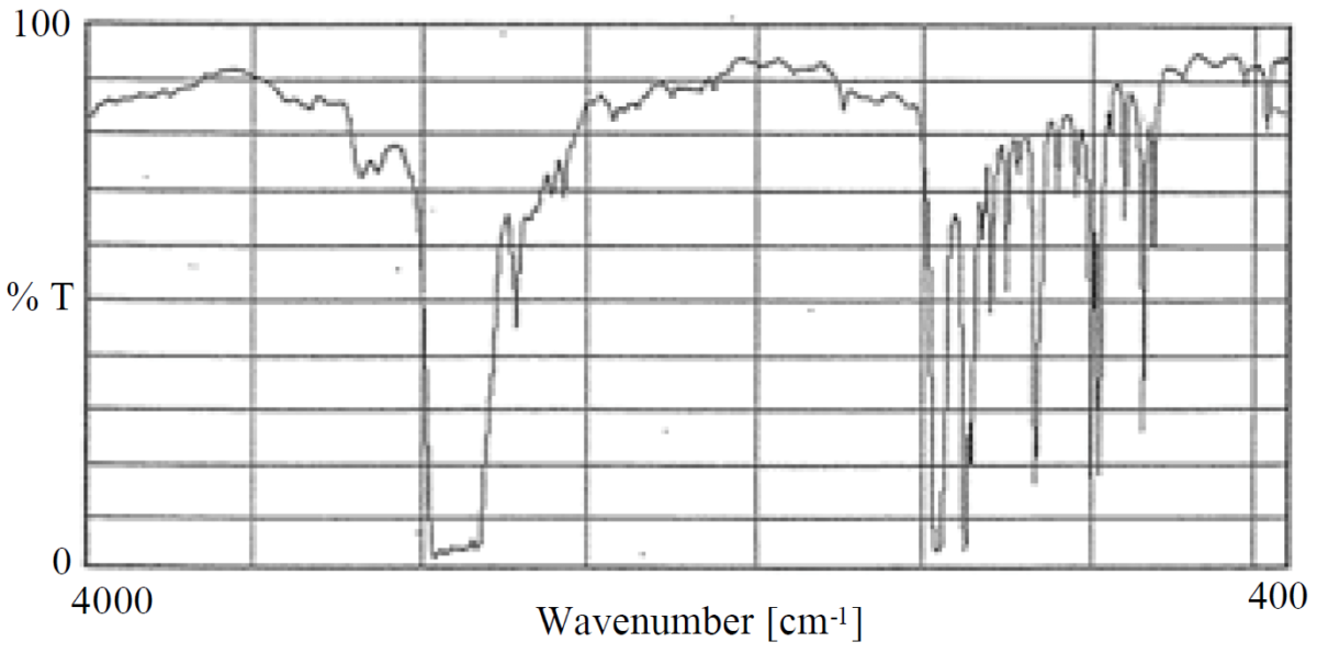 Tips of FTIR measurement (Elimination of Interference Curve from PP ...