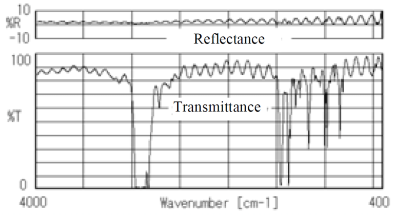 Tips of FTIR measurement (Elimination of Interference Curve from PP ...