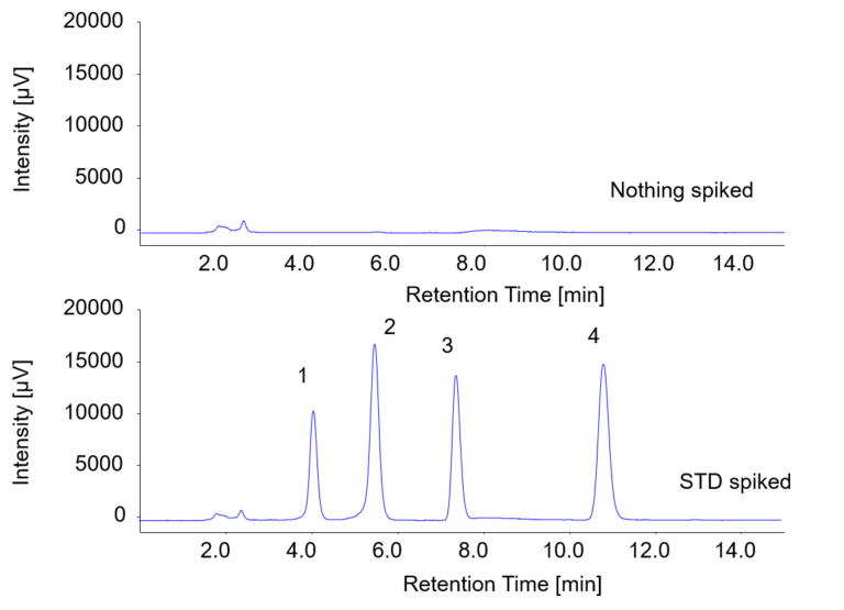 Aflatoxins Analysis in roasted peanuts by HPLC and UHPLC | JASCO Global Aflatoxins Analysis in roasted peanuts by HPLC and UHPLC | JASCO Global