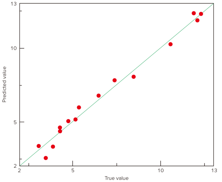 Simultaneous quantitative analysis of multi-component in the condensed soup | JASCO Global