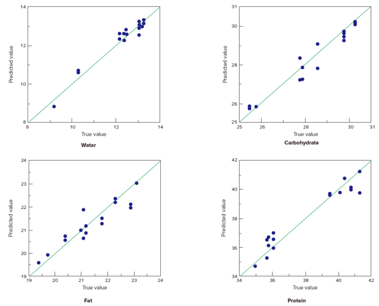Simultaneous quantitative analysis of multi-component in soybean | JASCO Global