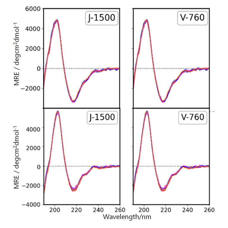 Highly efficient CD/CPL systems for accurate simultaneous CD/Abs and ...