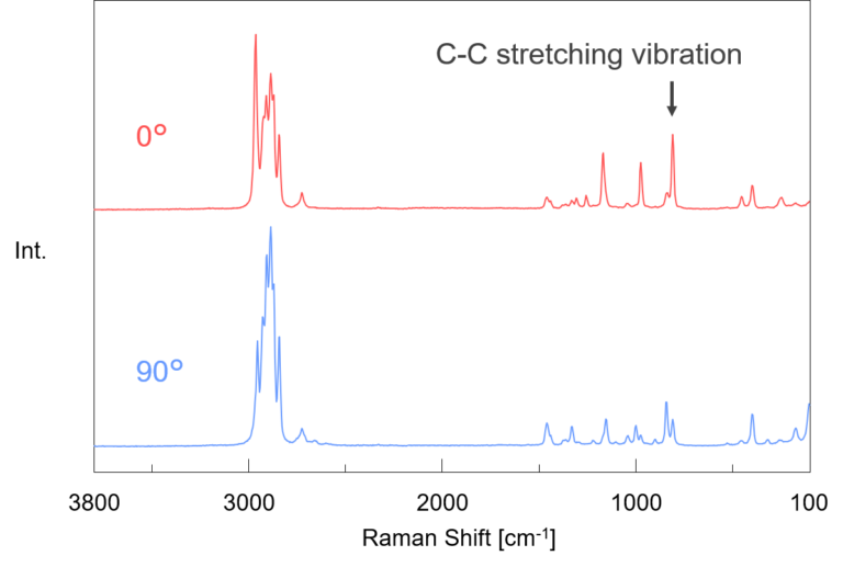 Evaluation of the orientation status of polypropylene by polarized ...