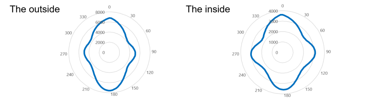 Evaluation of the orientation status of polypropylene by polarized ...