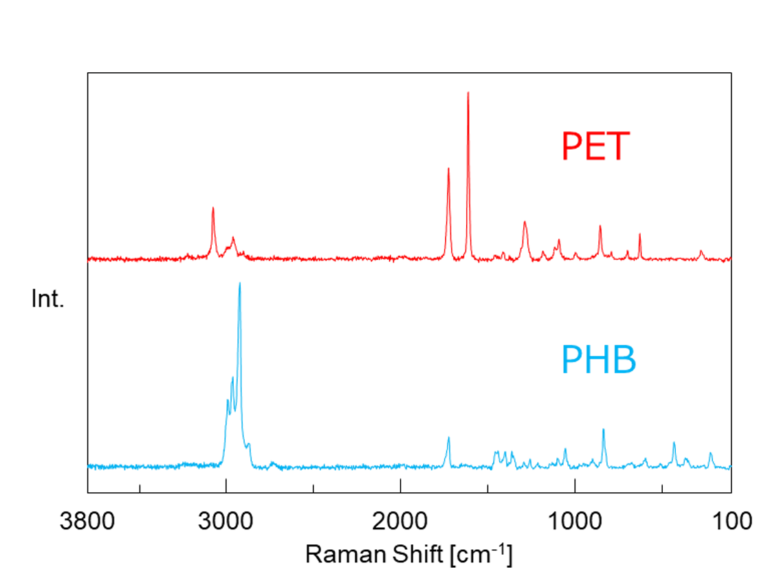 Analysis Of Microplastics By Raman Spectroscopy Jasco Global