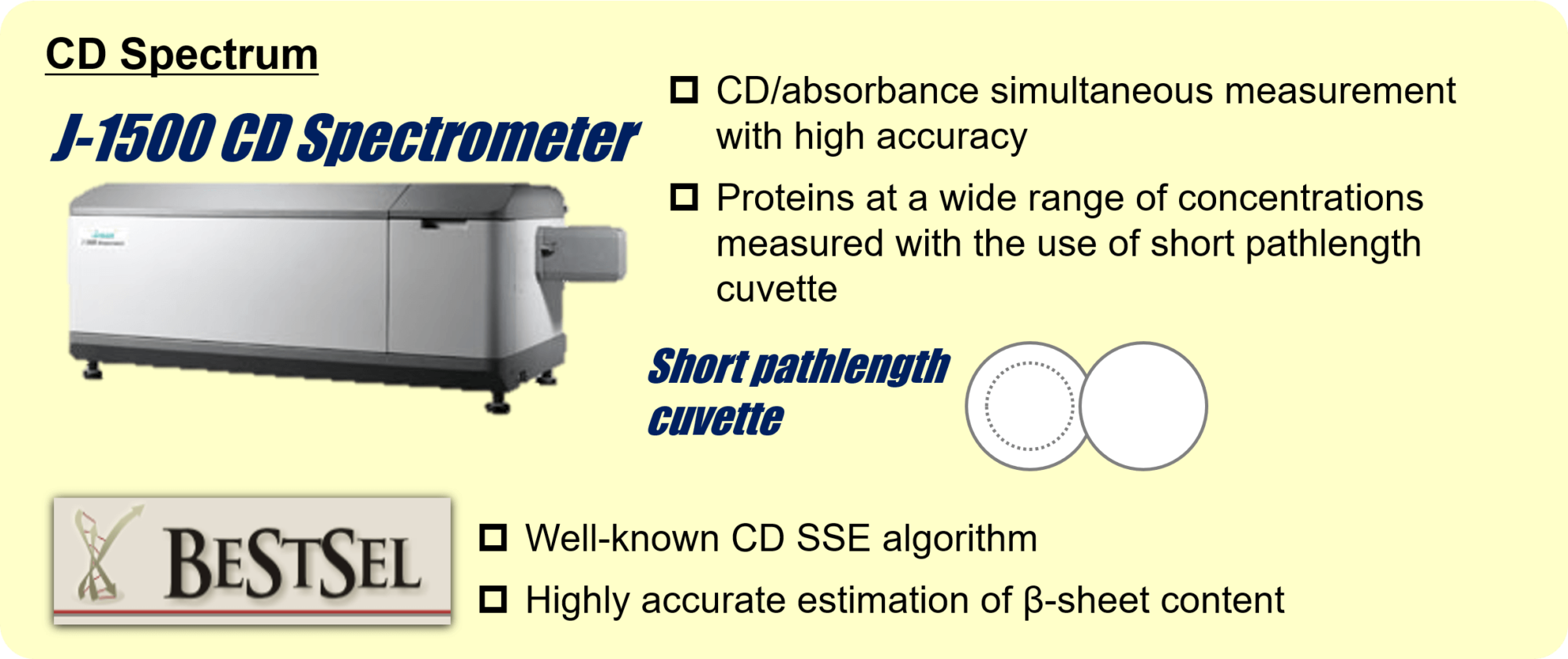 Higher-Order Structure Analysis of High Concentration Monoclonal ...