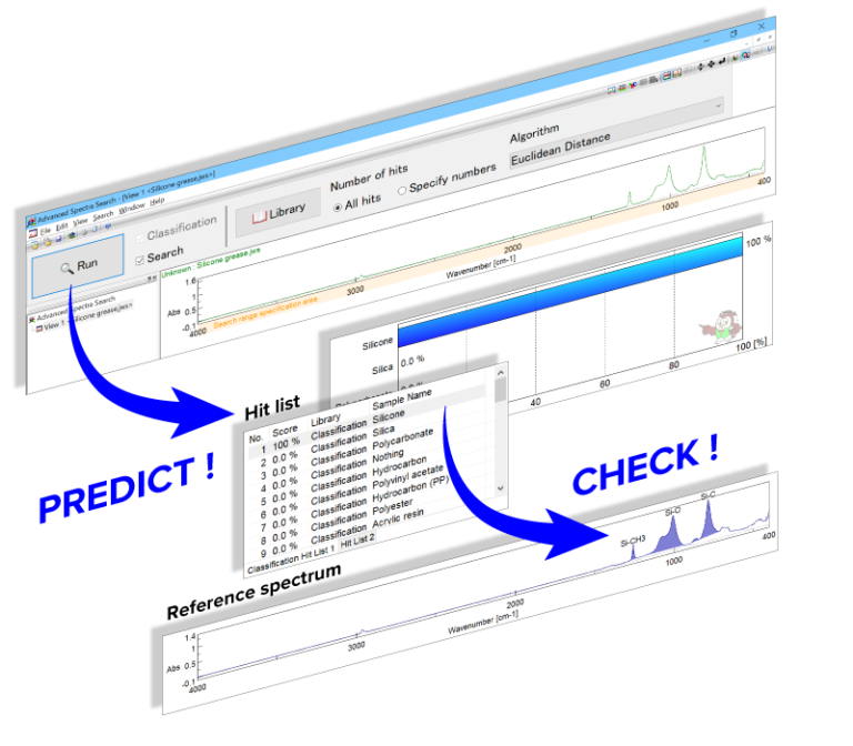 Features of FT/IR-4X - Sophisticated software - | JASCO Global
