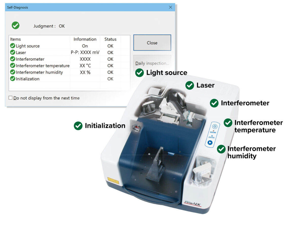 Features of FT/IR-4X - Enhanced robustness and reliability - | JASCO Global
