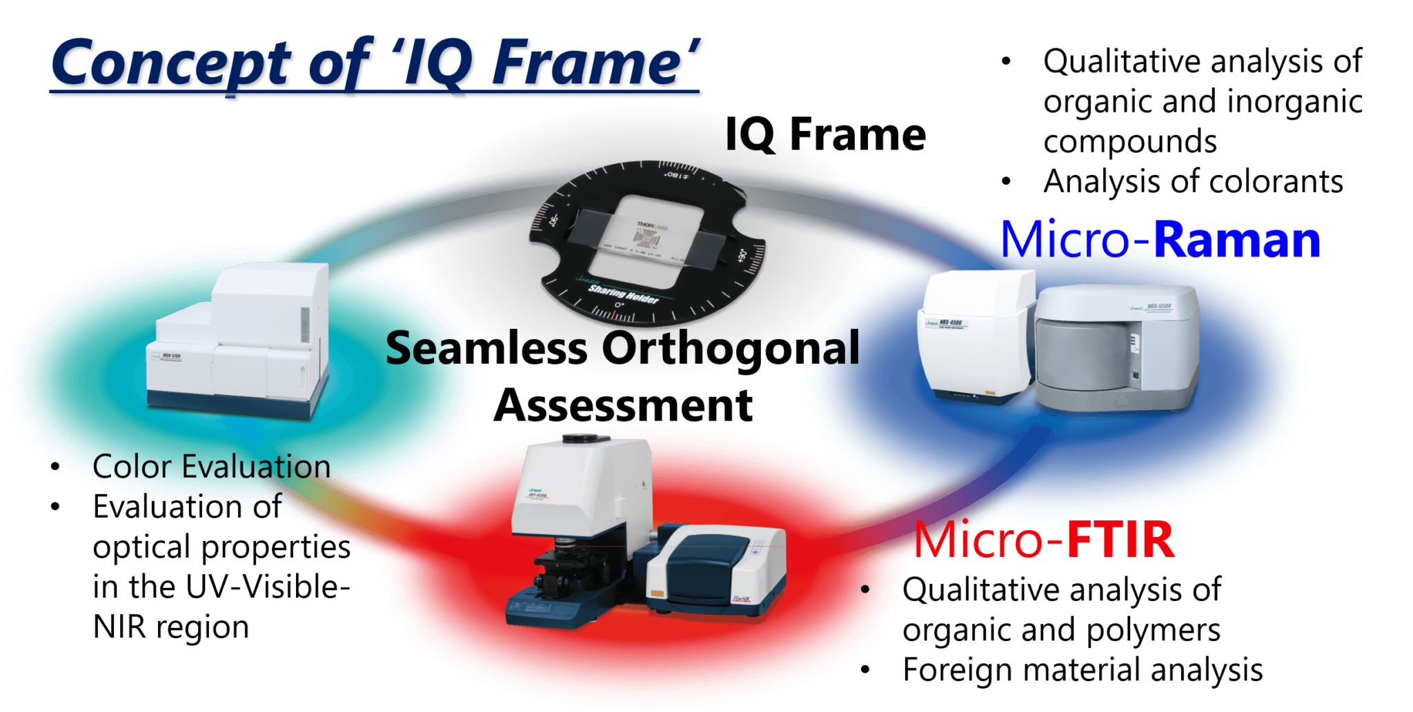 Development of a New Unique Concept for Accurate Sample Measurement ...
