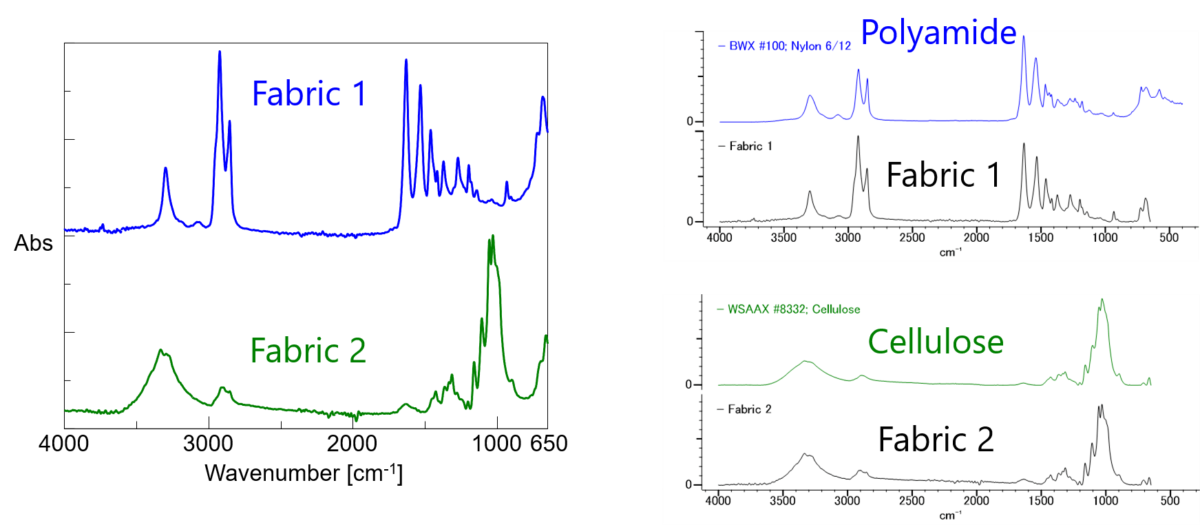 Development of a New Unique Concept for Accurate Sample Measurement ...