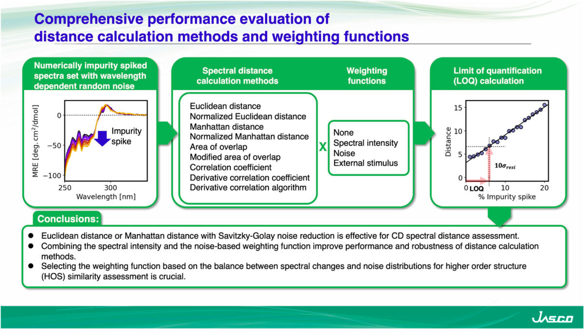 Paper published on Applied Spectroscopy | JASCO Global
