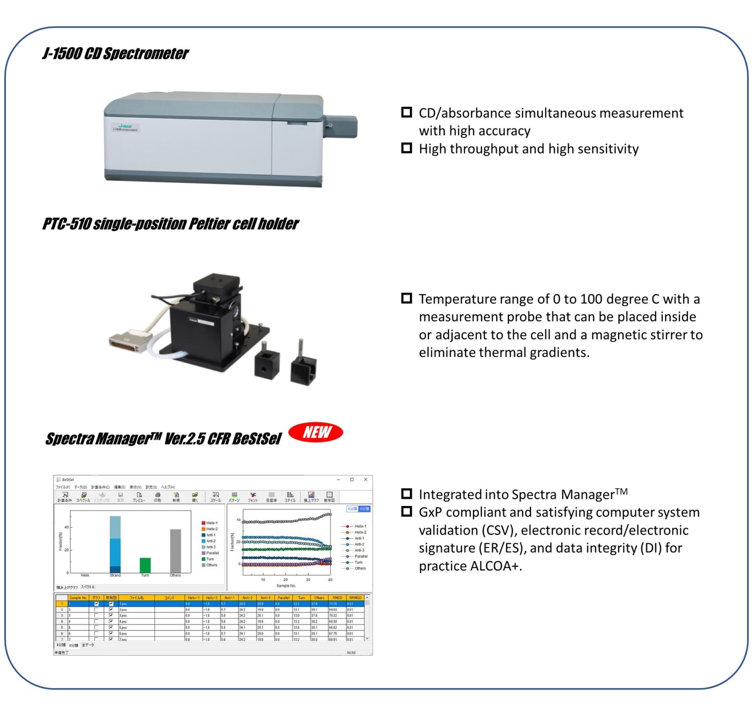 Detailed structural analysis of thermal denaturation of monoclonal ...