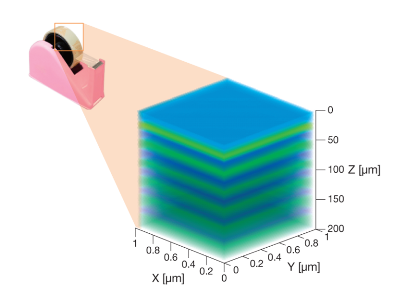 Features of NRS-4500 – Capturing a sample with “2D” and “3D” – | JASCO ...