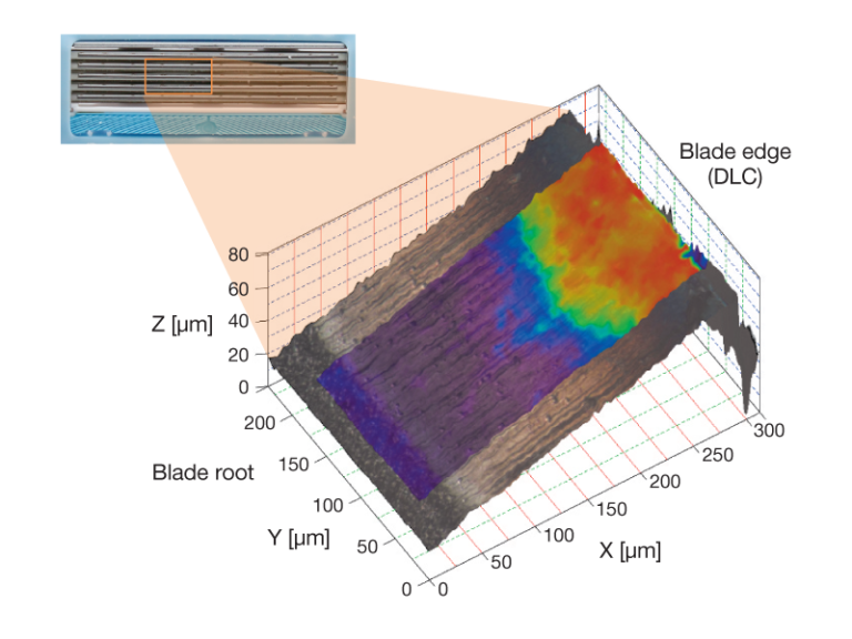 Features of NRS-4500 – Capturing a sample with “2D” and “3D” – | JASCO ...