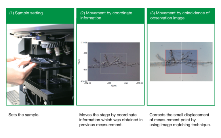 Features of NRS-4500 – Same points measurement with ease – | JASCO Global