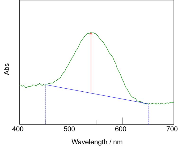 Quantitative Determination of Low-concentration Hexavalent Chromium by ...