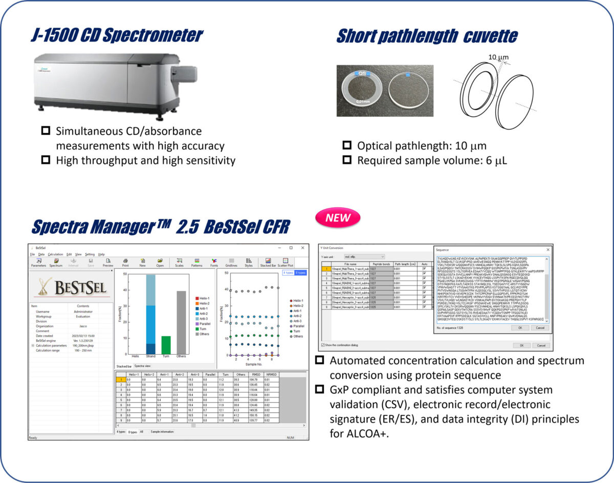 Secondary Structure Estimation for Formulated Monoclonal Antibodies using JASCO Spectra Manager ...