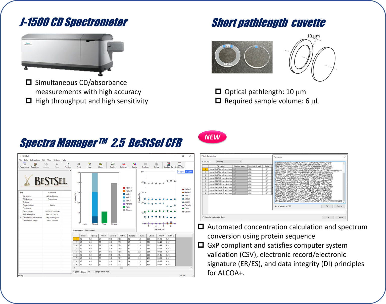 Secondary Structure Estimation for Formulated Monoclonal Antibodies using JASCO Spectra Manager ...