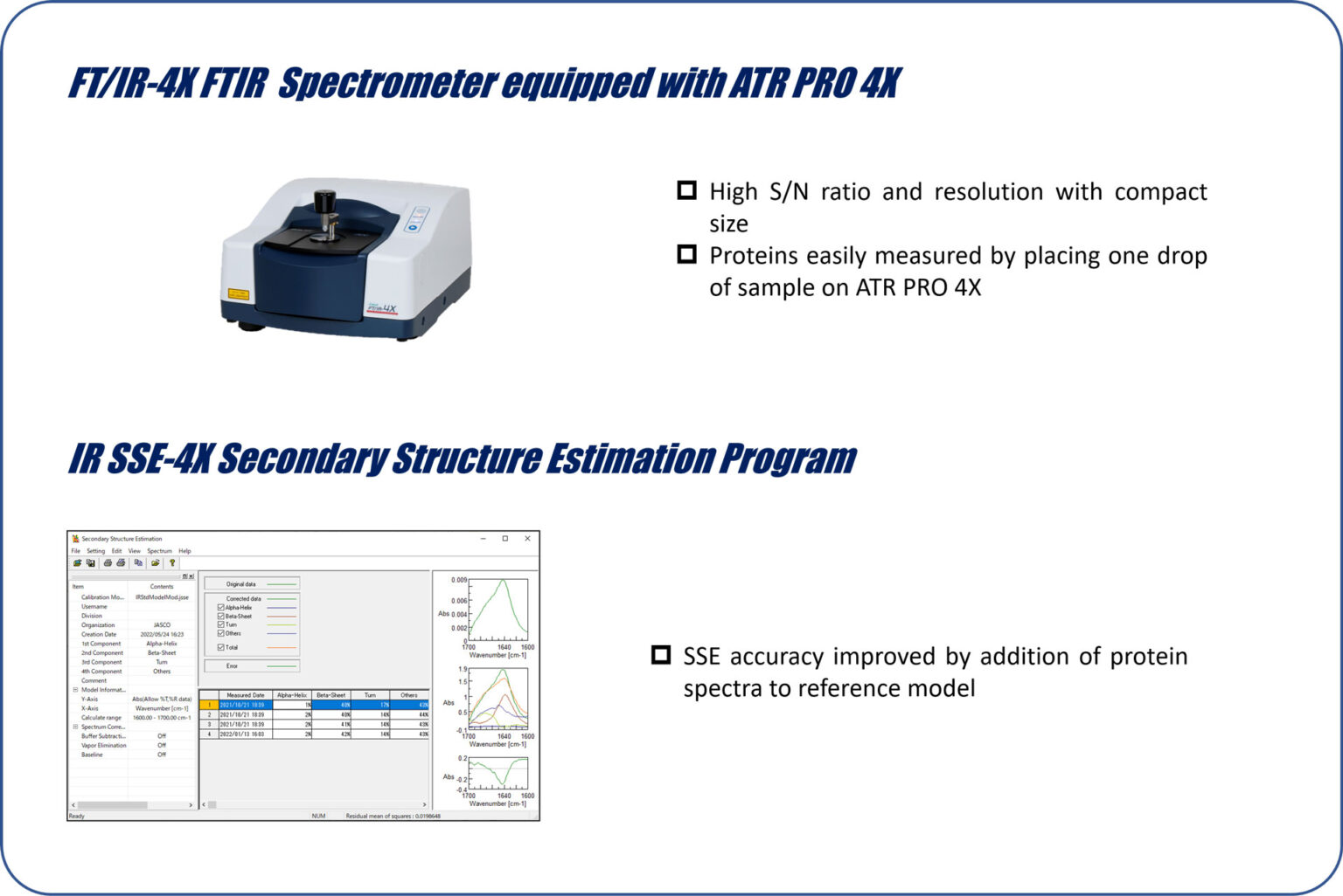 Secondary Structure Estimation for Formulated Monoclonal Antibodies ...