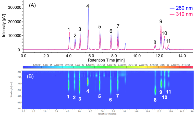 Analysis of Ultraviolet Absorbers in Sunscreen Cream by HPLC | JASCO Global