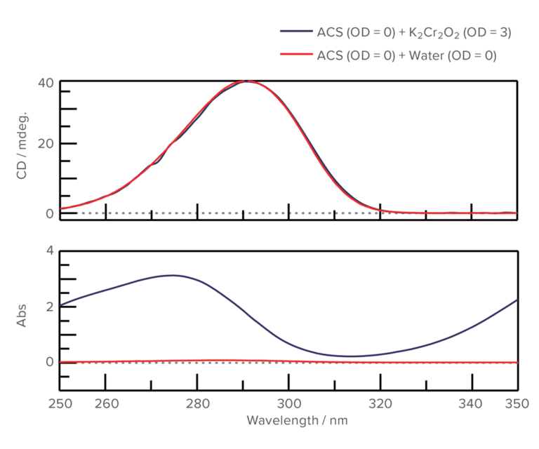 Advanced features of J-1100/1500/1700 | JASCO Global
