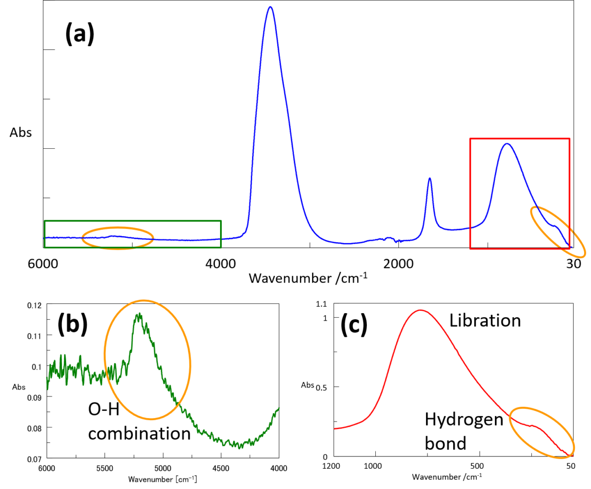 Development and Applications of Full-Vacuum FT-IR with Fully Automatic ...